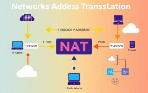 Understanding NAT: Network Address Translation Explained