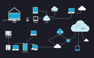 Types of Computer Networks Explained: Which One Suits Your Needs?